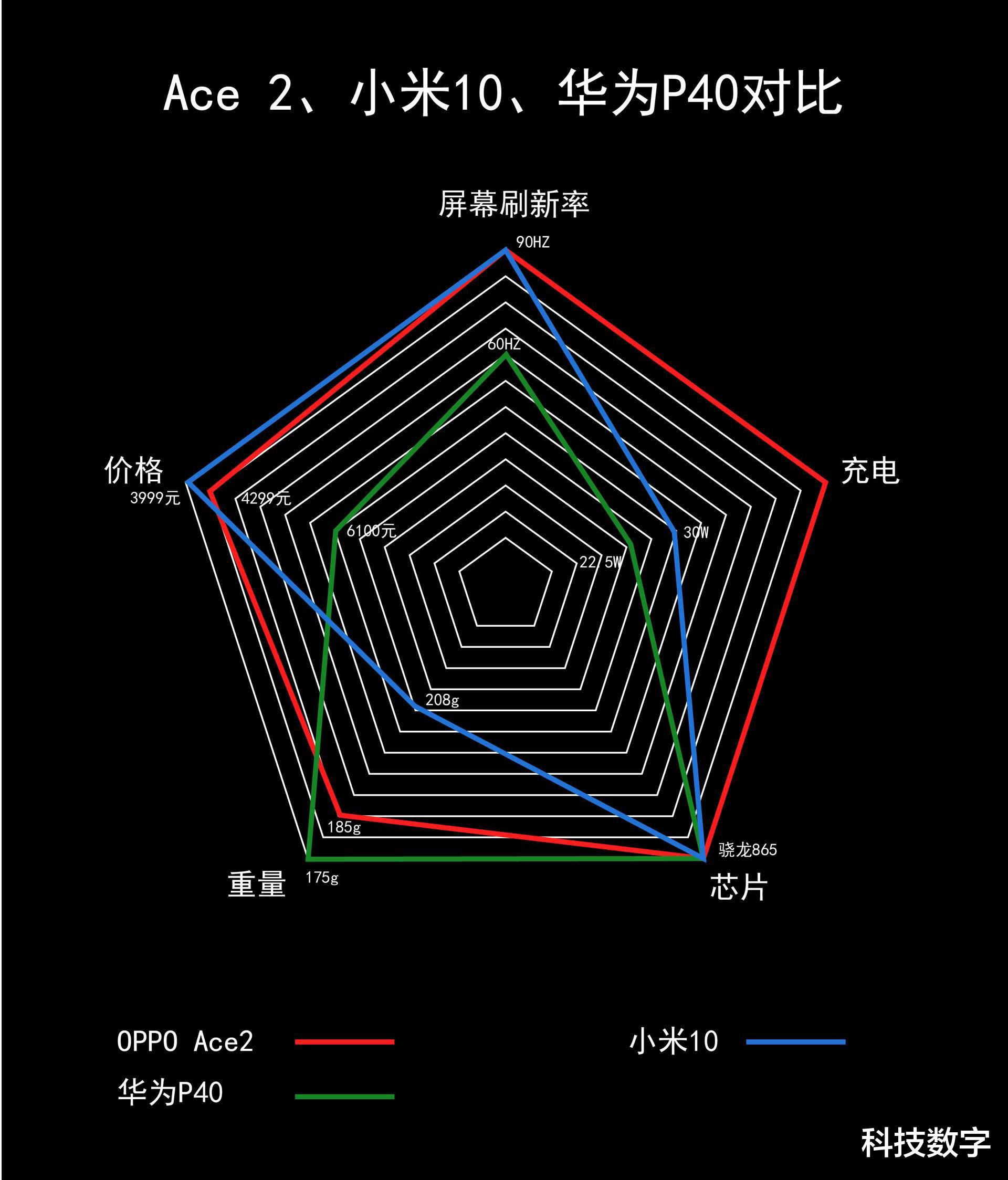 王牌再现！OPPO Ace2圈粉游戏党！除了高性能，这几点是关键_手机