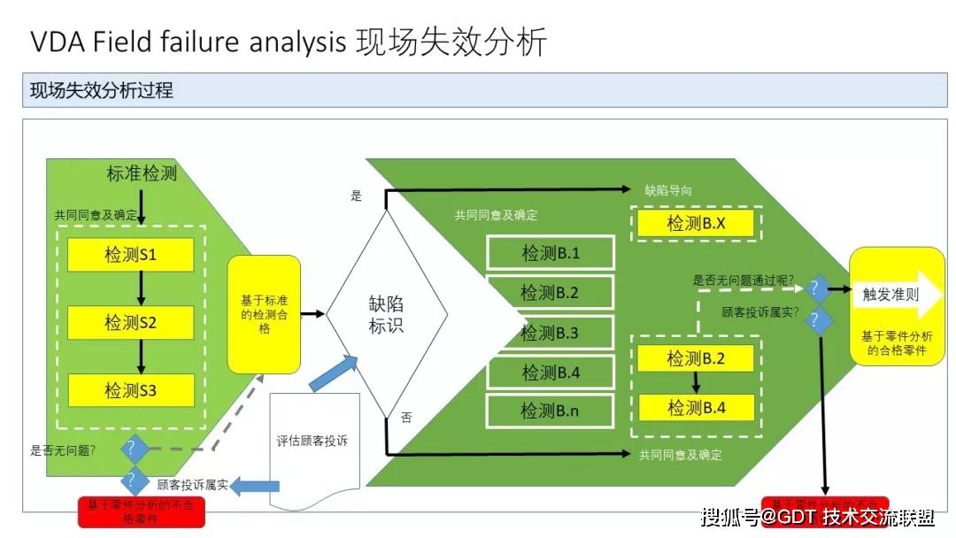 故障分析,常见,发现_大山谷图库