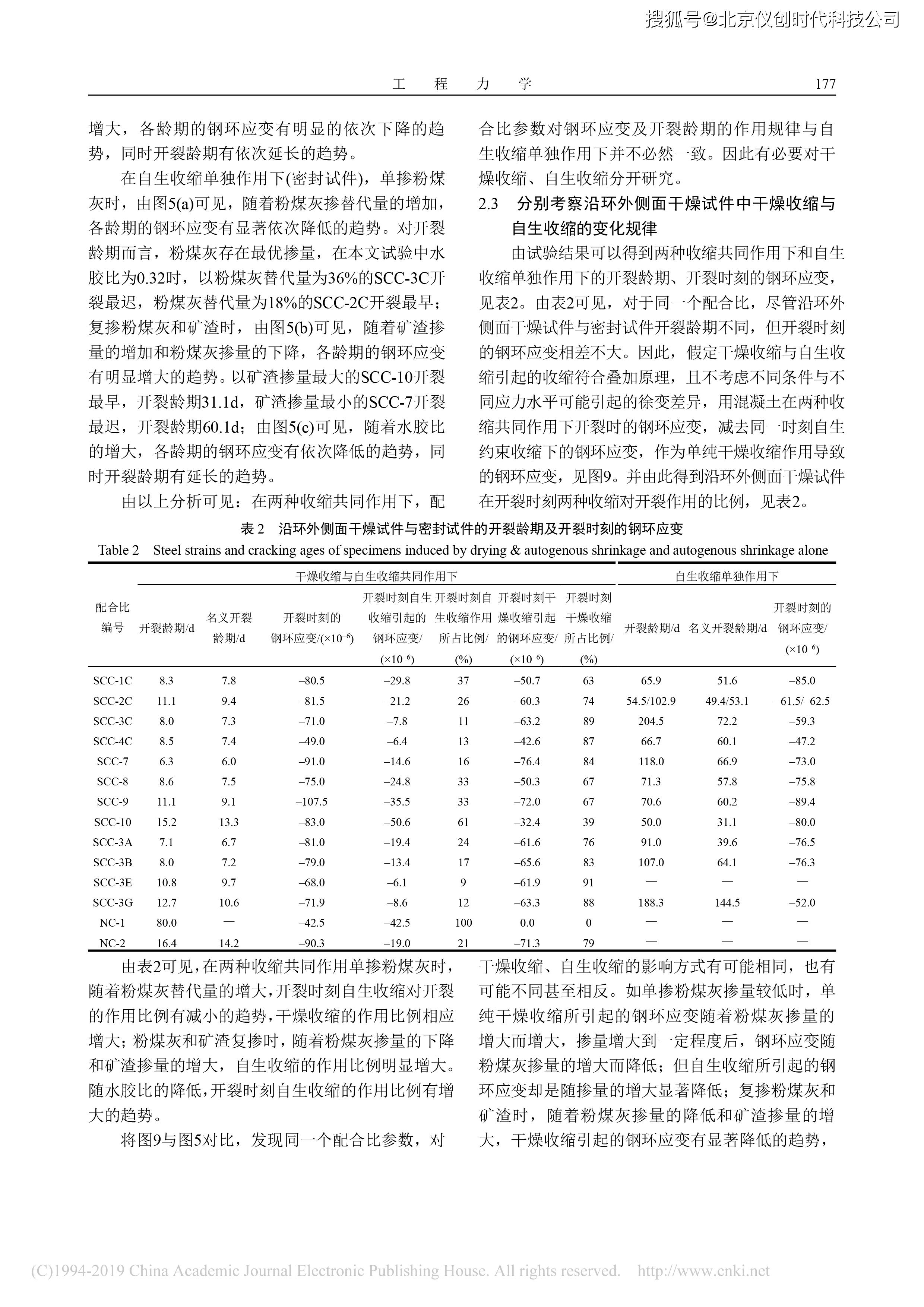 自密实混凝土圆环约束收缩试验研究(ASTM C1581)-搜狐大视野-搜狐新闻