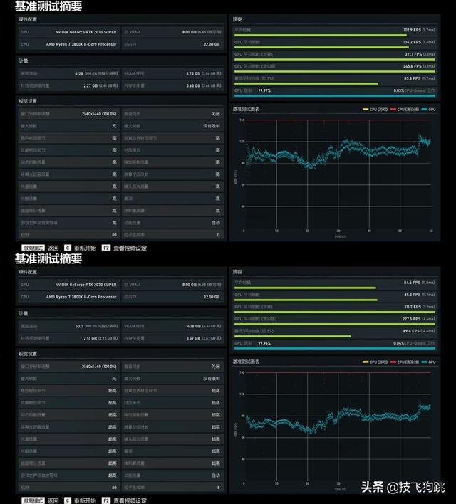 自带Benchmark基准测试工具的游戏大作，你玩过几款_玩家