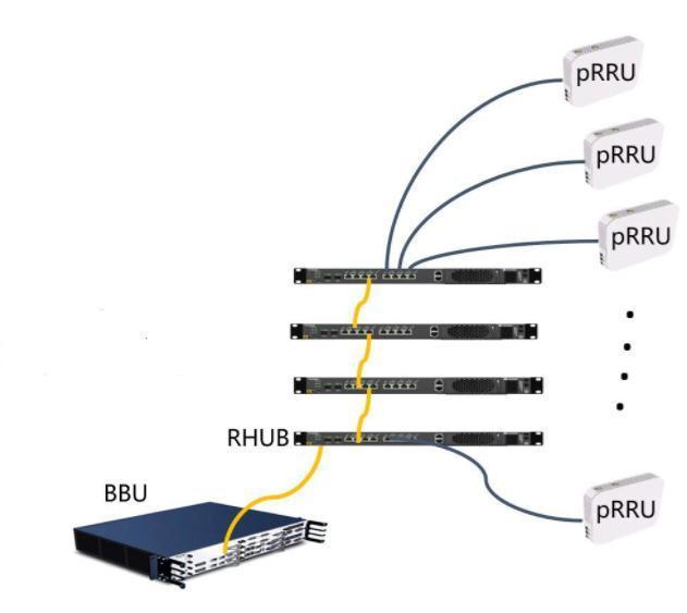 家用宽带和无线WIFI如何升级到5G？