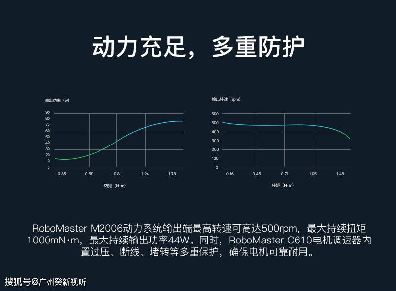 DJI 大疆RoboMaster M2006 P36 直流无刷减速电机及电调配件