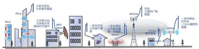 家用宽带和无线WIFI如何升级到5G？