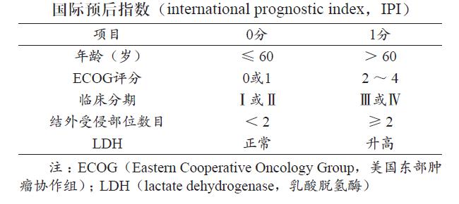科普贴：外周T细胞淋巴瘤（PTCL）_亚型