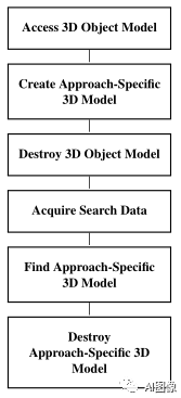 HALCON高级篇：3D匹配_物体