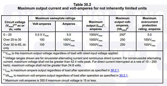 UL60950和UL1310有什么区别呢？_Vac