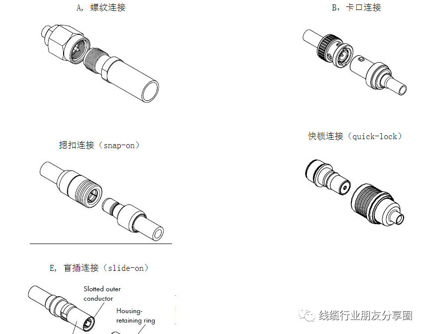 对于RF射频连接器基础你了解多少呢？ _产品