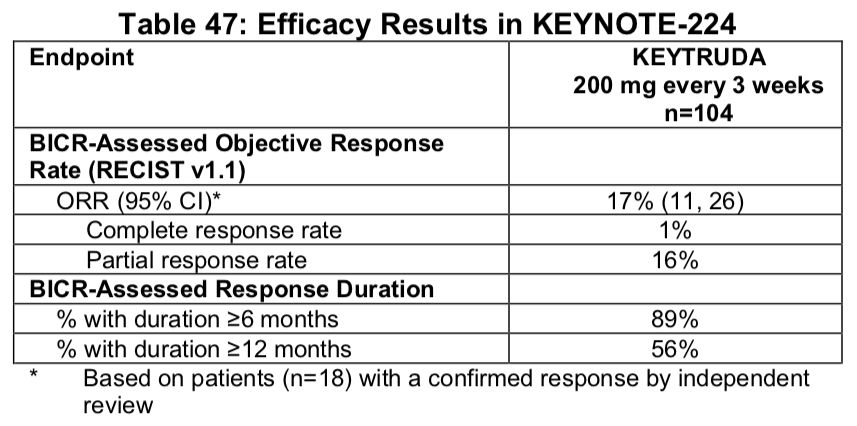 【医诺寰球】PD-1/PD-L1免疫治疗系列：Keytruda肝癌篇-搜狐大视野-搜狐新闻