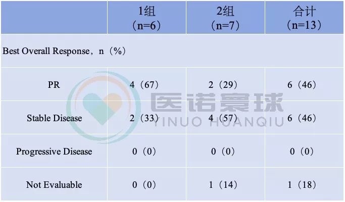 【医诺寰球】PD-1/PD-L1免疫治疗系列：Keytruda肝癌篇-搜狐大视野-搜狐新闻