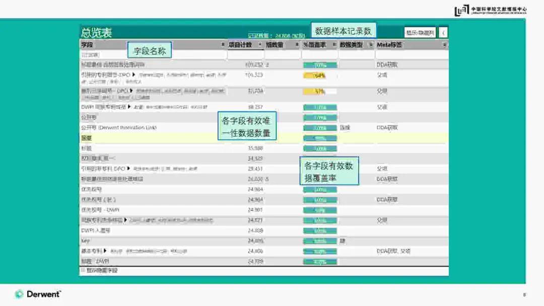 直播回放 | 数据挖掘的利器—Derwent Data Analyzer【“中科院科研信息素养讲堂”第十期】_服务
