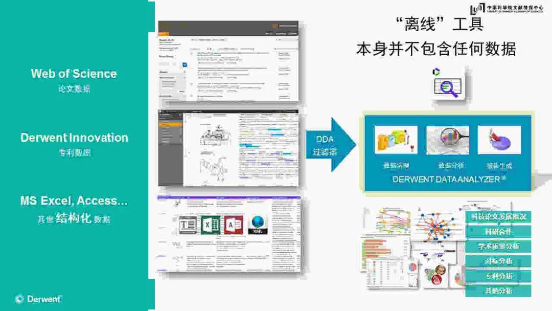直播回放 | 数据挖掘的利器—Derwent Data Analyzer【“中科院科研信息素养讲堂”第十期】_服务
