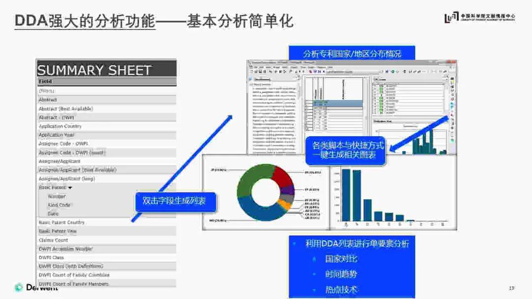 直播回放 | 数据挖掘的利器—Derwent Data Analyzer【“中科院科研信息素养讲堂”第十期】_服务