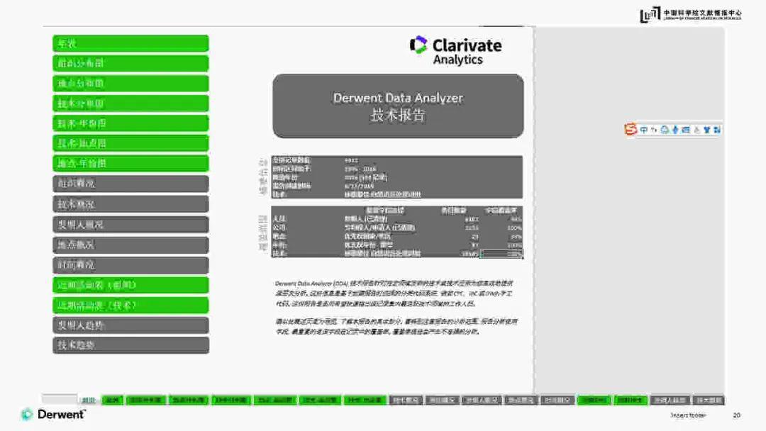 直播回放 | 数据挖掘的利器—Derwent Data Analyzer【“中科院科研信息素养讲堂”第十期】_服务