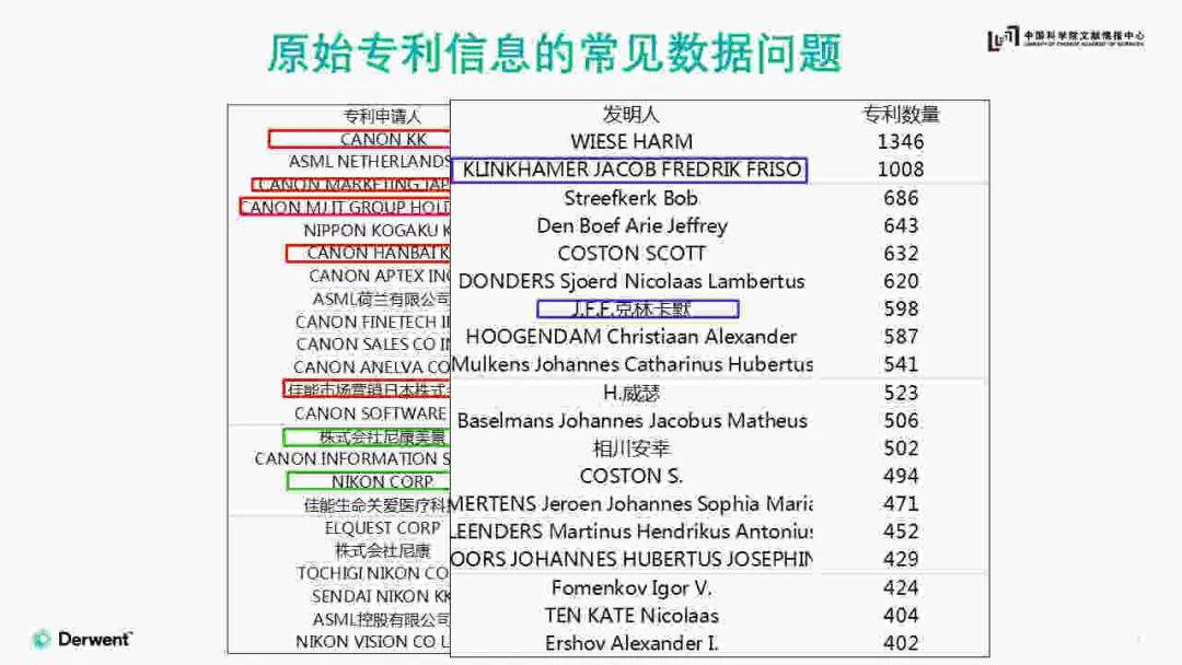 直播回放 | 数据挖掘的利器—Derwent Data Analyzer【“中科院科研信息素养讲堂”第十期】_服务