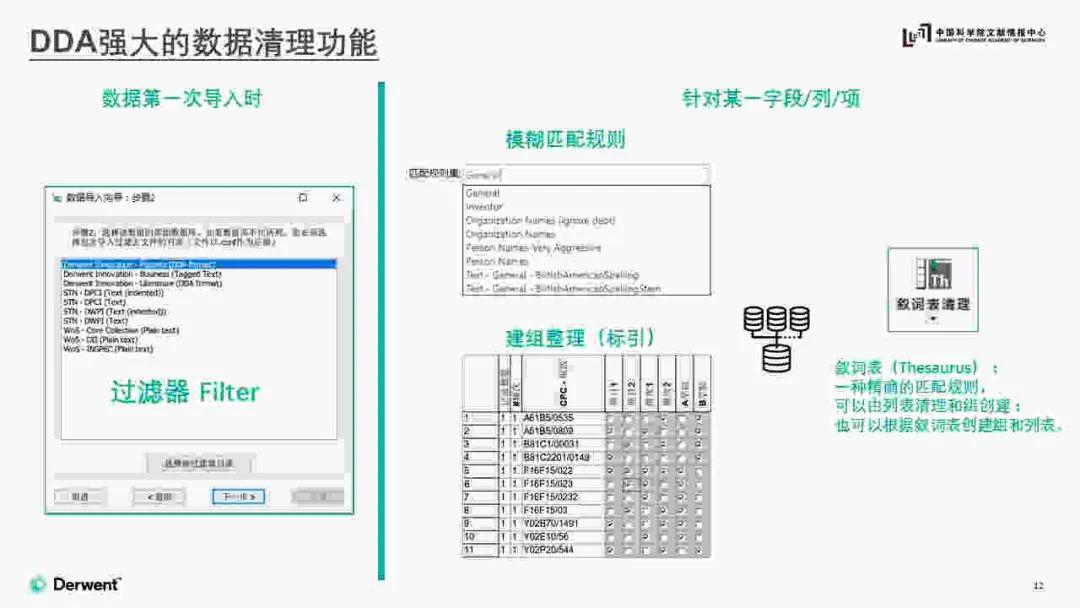 直播回放 | 数据挖掘的利器—Derwent Data Analyzer【“中科院科研信息素养讲堂”第十期】_服务