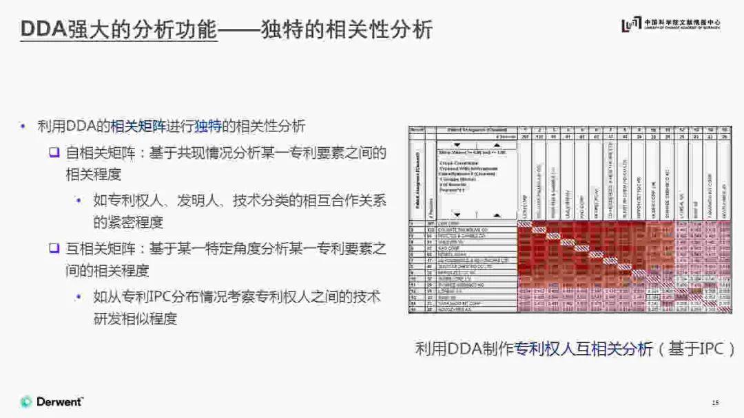 直播回放 | 数据挖掘的利器—Derwent Data Analyzer【“中科院科研信息素养讲堂”第十期】_服务