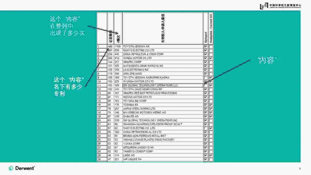 直播回放 | 数据挖掘的利器—Derwent Data Analyzer【“中科院科研信息素养讲堂”第十期】_服务