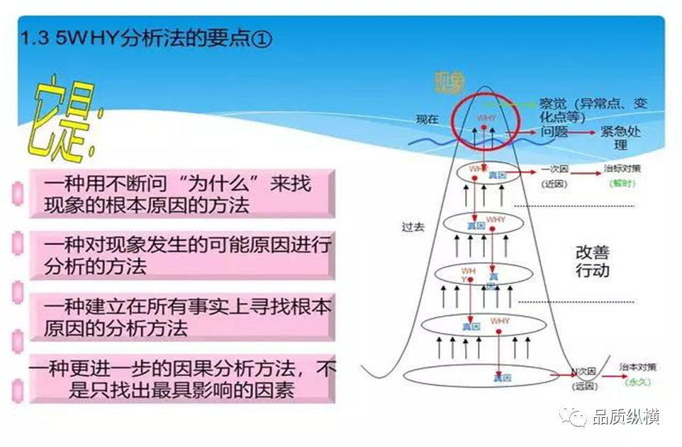 5WHY虽好，可不要滥用哟！_分析