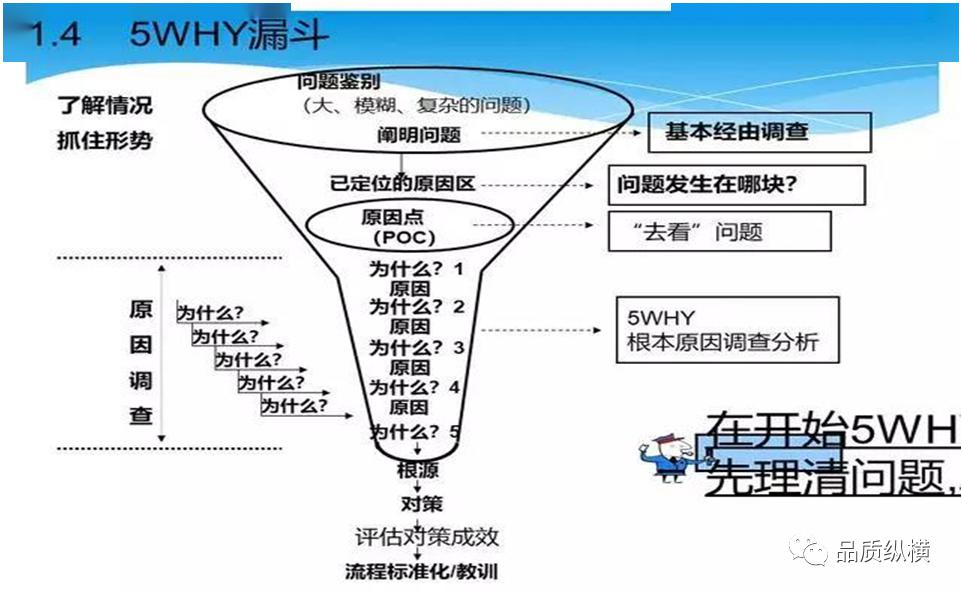 5WHY虽好，可不要滥用哟！_分析