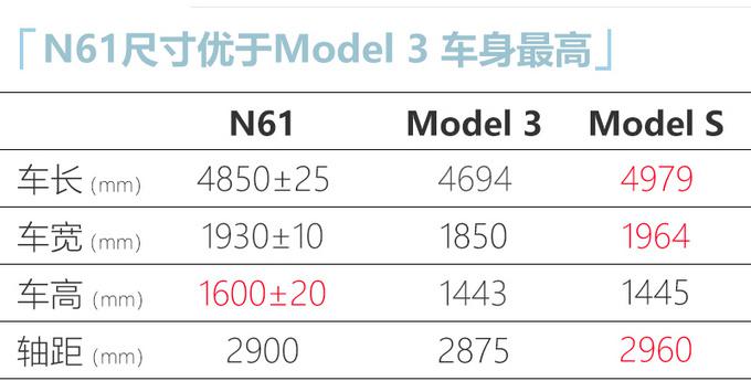 ARCFOX最新产品规划曝光 推4款新车最快7月量产_搜狐汽车_搜狐网