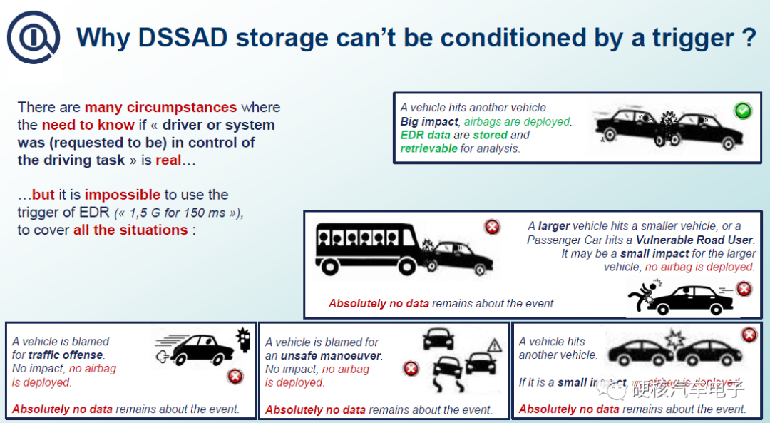 DSSAD， 自动驾驶汽车的“黑匣子”_搜狐汽车_搜狐网