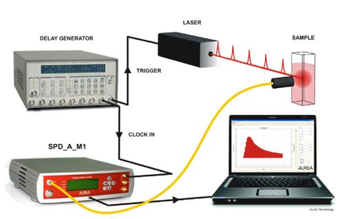 单光子探测技术的典型应用_量子
