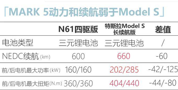 自主高端品牌又有大动作！首款大SUV 7月量产，轿车对标特斯拉！_搜狐汽车_搜狐网
