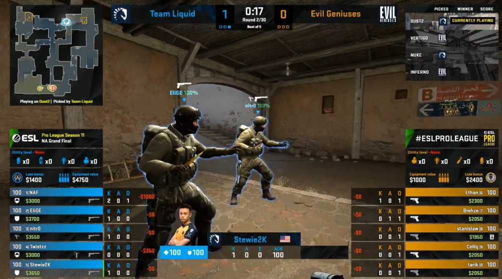 CSGO：液体保持连胜纪录，3-0轻松击败EG，美洲总冠军诞生_liquid