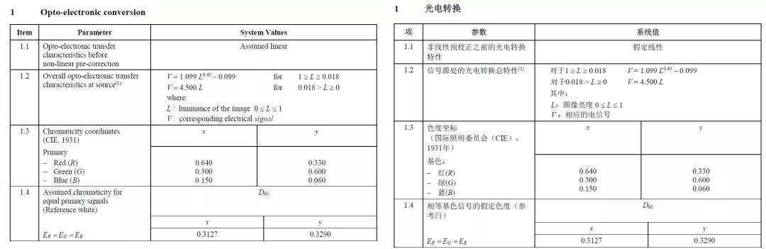 Rec.709，到底是啥？_标准