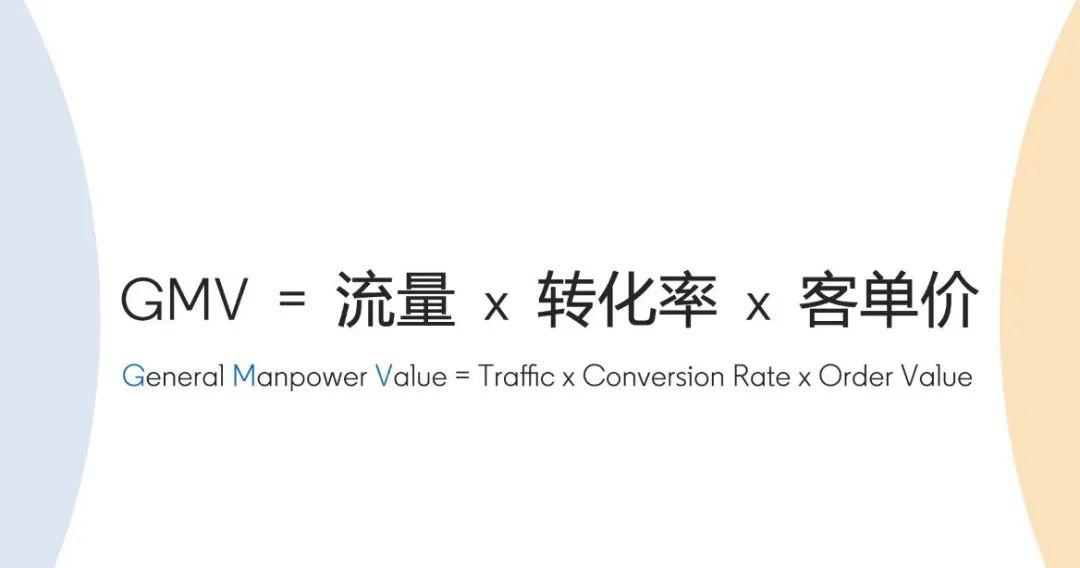 用电商思维做招聘？从理解GMV开始！网易HR总经理亲授经验_简历