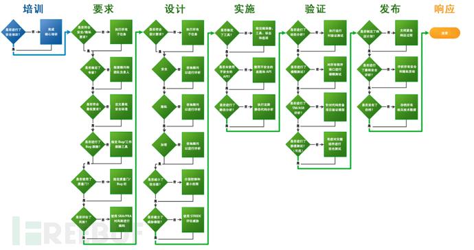 漫谈SDL：开篇明义_sdl