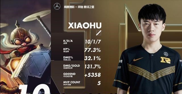 RNG2：0战胜LNG终结三连败！小虎MVP飞机刷新LPL一个记录_比赛