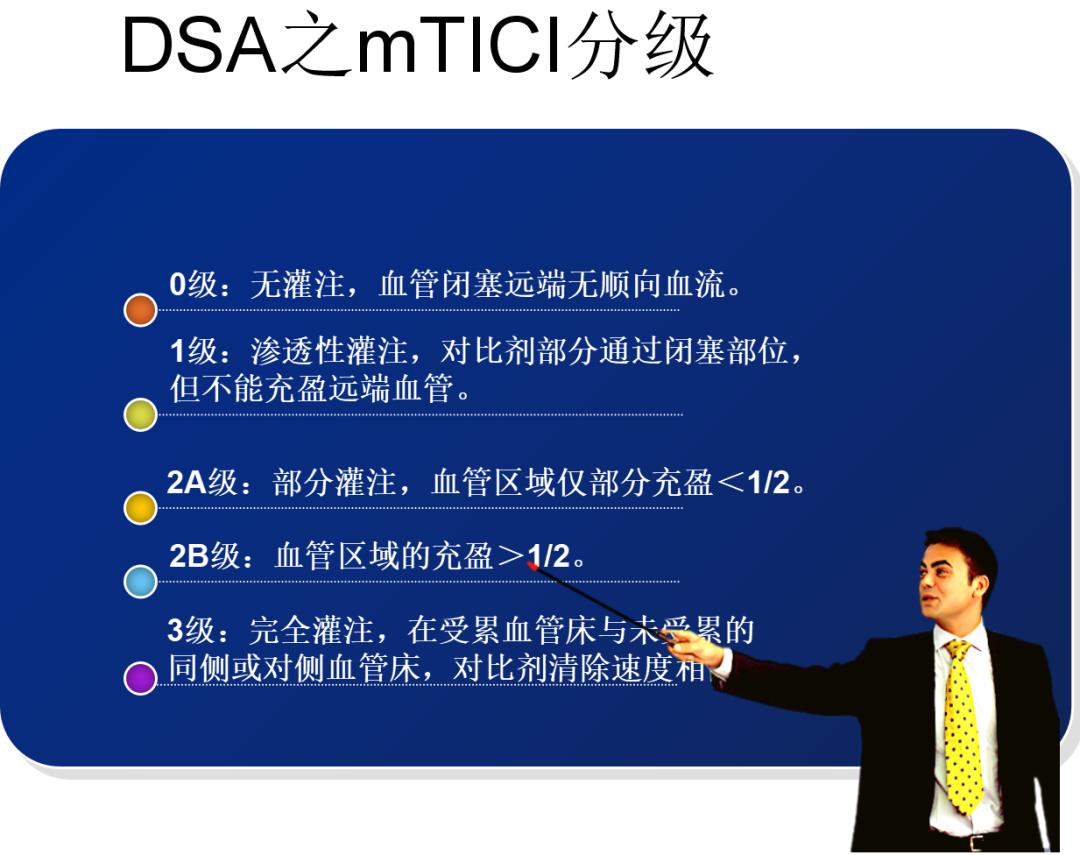 宣“5”悟道丨机械取栓中常用的影像评分方法_时间窗