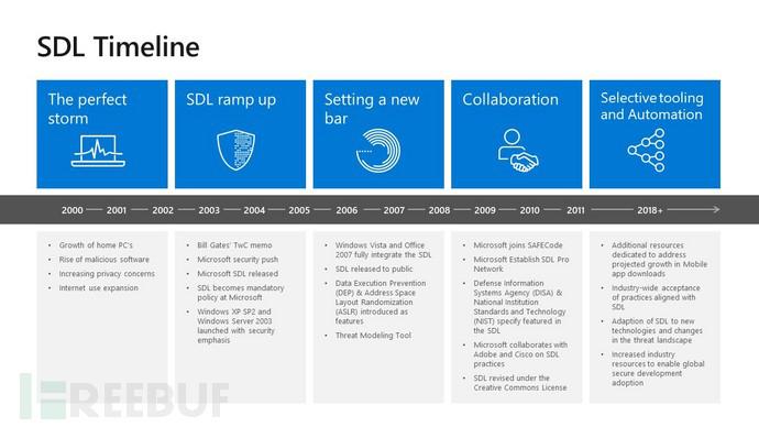 漫谈SDL：开篇明义_sdl