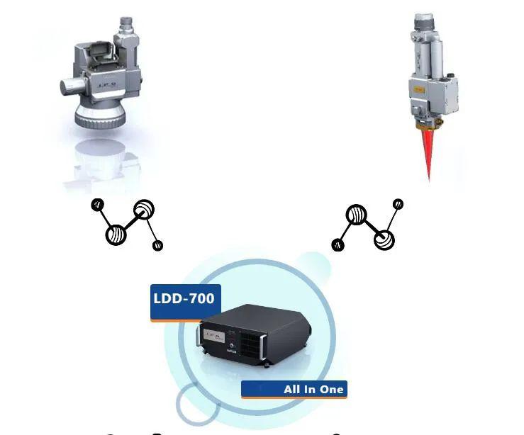 LDD-700 激光焊接监测系统 | 实时监测-及时判断-100%质检发货_测量