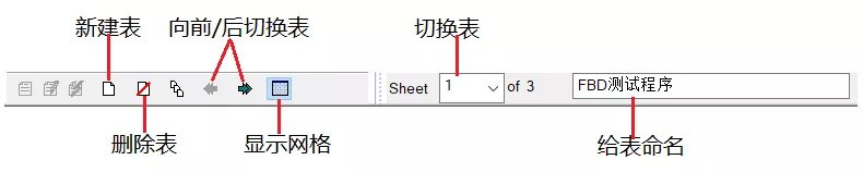AB PLC使用 RSLogix/Studio 5000进行FBD编程方法_功能块