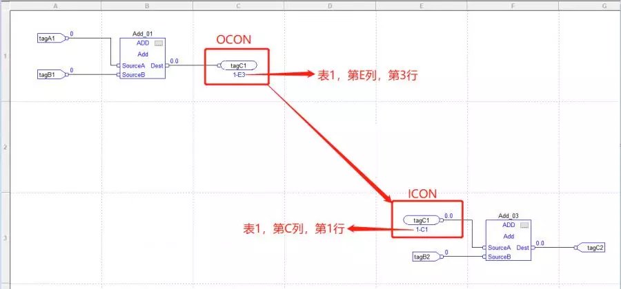 AB PLC使用 RSLogix/Studio 5000进行FBD编程方法_功能块