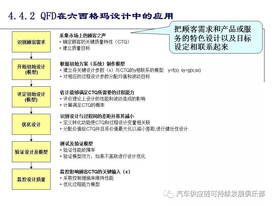 QFD:质量功能展开（完整版）_搜狐汽车_搜狐网