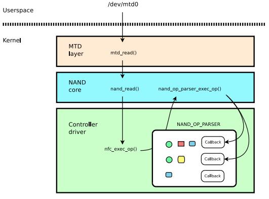 关于NAND Flash调试的一点总结_emmc