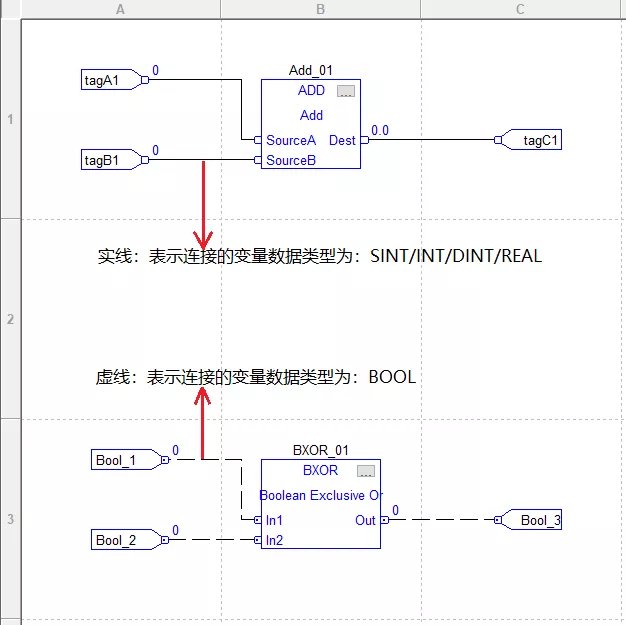 AB PLC使用 RSLogix/Studio 5000进行FBD编程方法_功能块