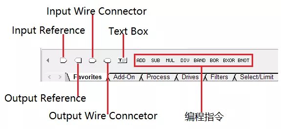 AB PLC使用 RSLogix/Studio 5000进行FBD编程方法_功能块