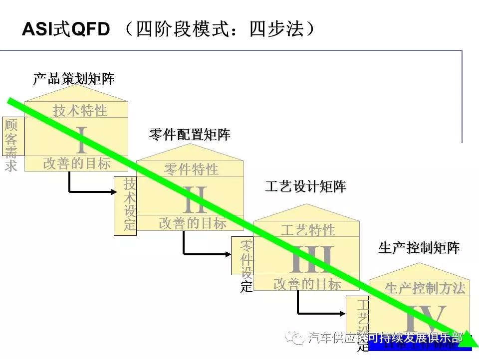 QFD:质量功能展开（完整版）_搜狐汽车_搜狐网