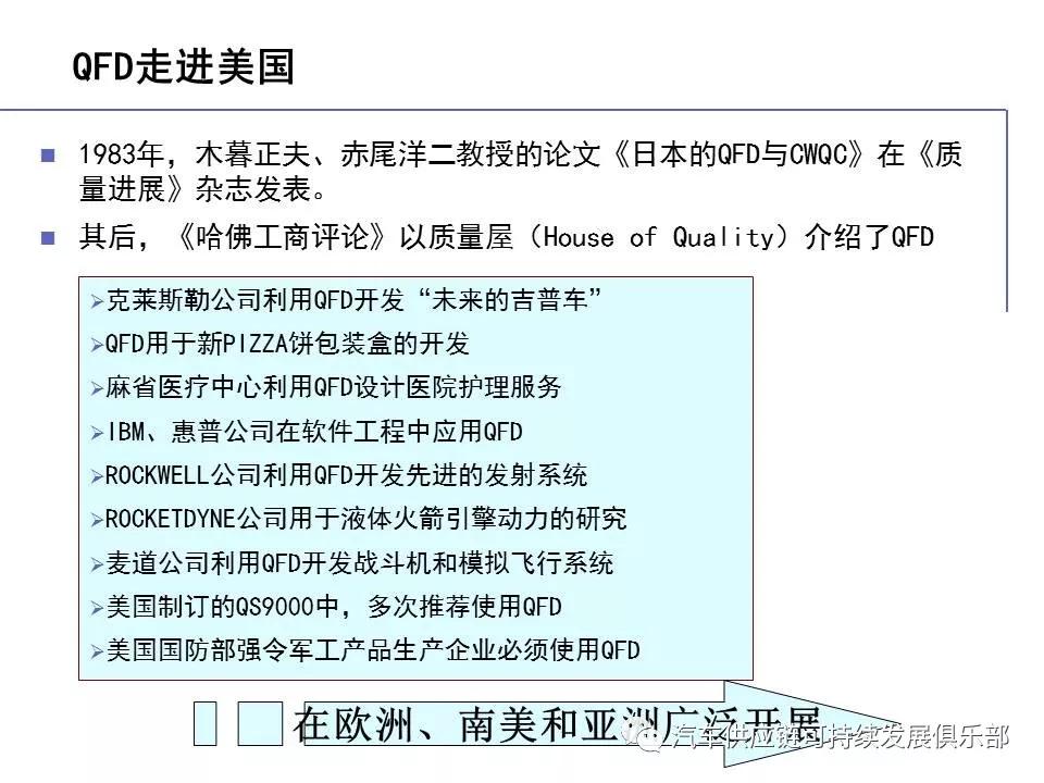 QFD:质量功能展开（完整版）_搜狐汽车_搜狐网