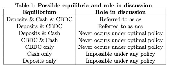 专题推荐 | 未来已来！央行数字货币CBDC的机遇与挑战-搜狐大视野-搜狐新闻