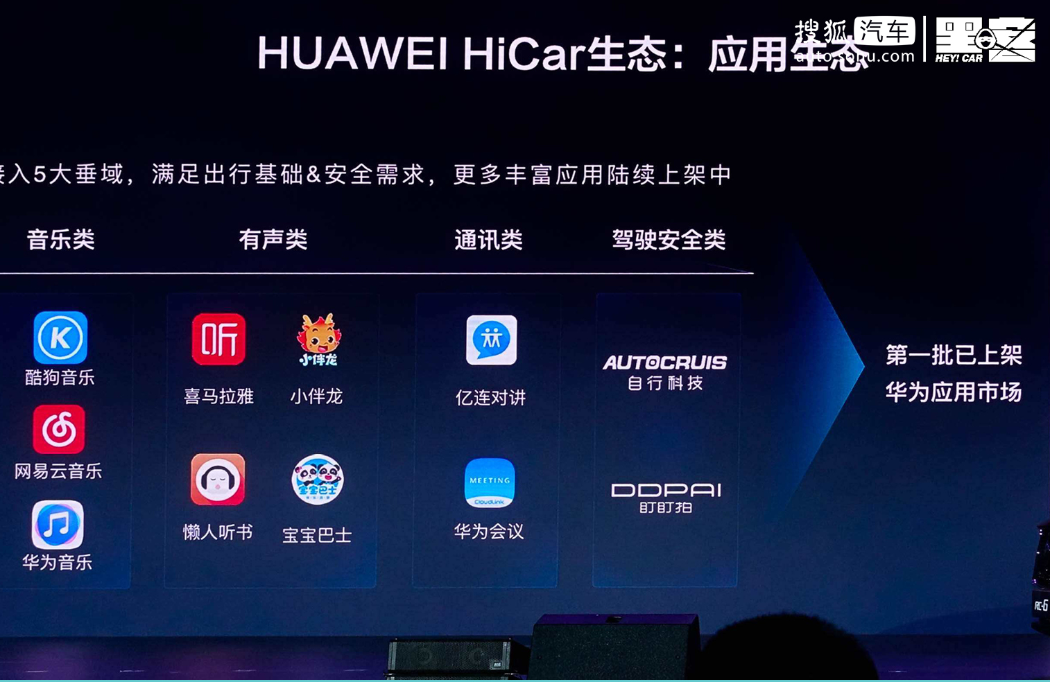华为首次展示Hicar系统：『你来自哪』比『你是谁』更重要_搜狐汽车_搜狐网