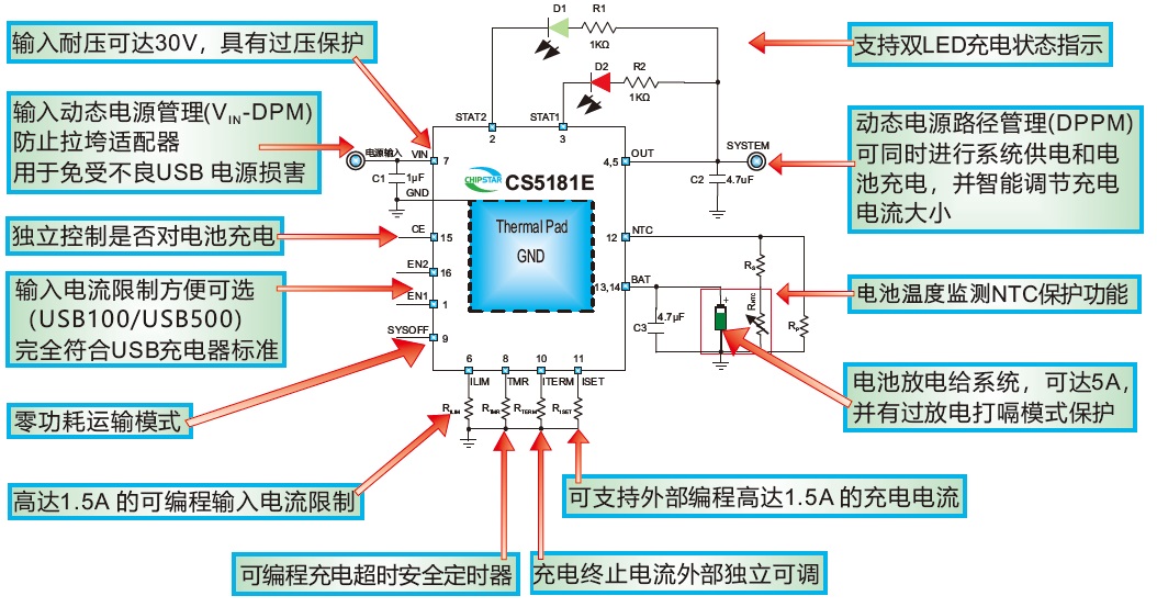 CS5181 具有电源路径管理、运输节电模式功能的1.5A线性单节锂电充电管理IC_电流