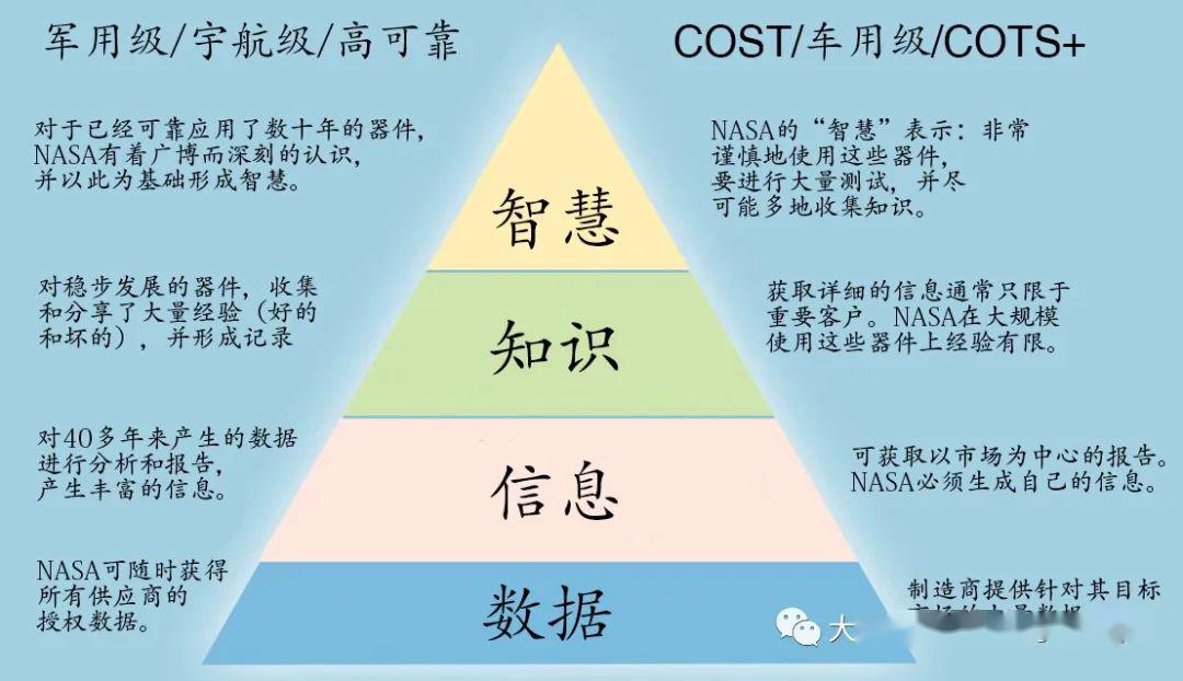 COTS|美国国家航空航天局（NASA）：在航天应用系统中使用商用现货（COTS），必须了解的风险_器件