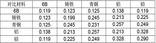 Alloy 6B合金性能 司太立Alloy 6B板材板材成分_搜狐汽车_搜狐网