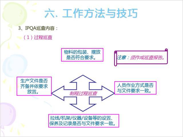 IPQA作业方法与技巧_Process
