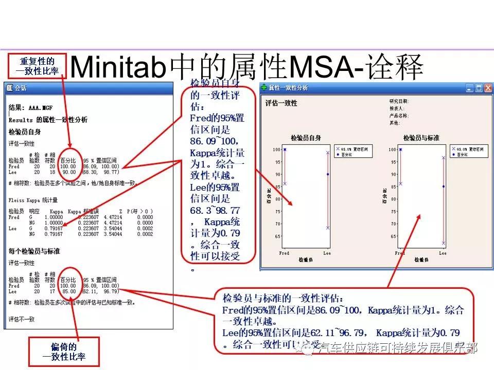 MSA-如何解读Minitab输出结果_搜狐汽车_搜狐网